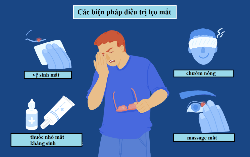 Lẹo Mắt Mụt Lẹo Triệu Chứng Nguyên Nhân Và Cách điều Trị